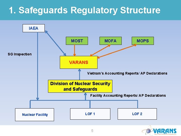 Symposium on International Safeguards Building Future Safeguards ...