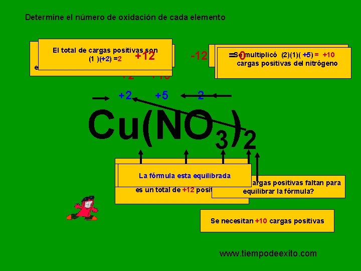 Nmeros de oxidacin OBJETIVOS Mejorar el nivel de