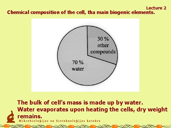 BASIC CELL BIOLOGY I CHEMISTRY of LIFE STRUCTURE