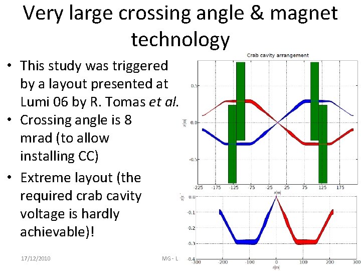 Summary of Session II Optics Beam Physics Aspects