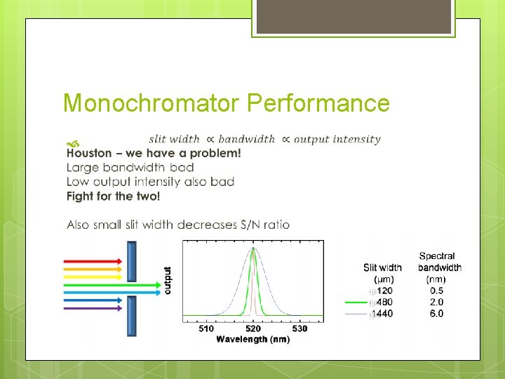Practical Absorbance and Fluorescence Spectroscopy Chapter 2 Wavelengths