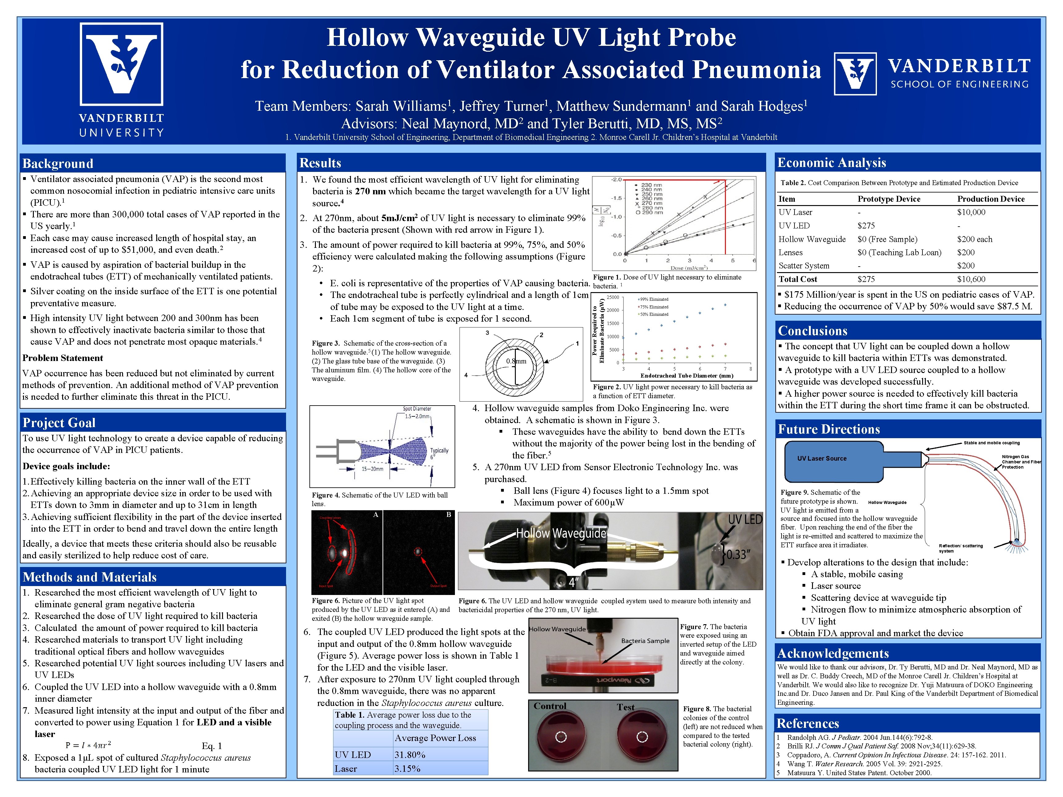 Hollow Waveguide UV Light Probe for Reduction of