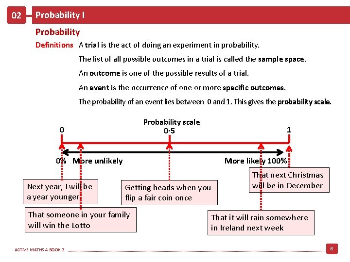 02 Chapter 2 Probability I Learning Outcomes In