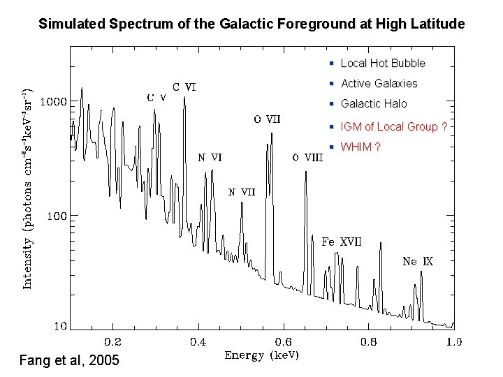 Diffuse Galactic Xray Emission the Galactic Centre Bob