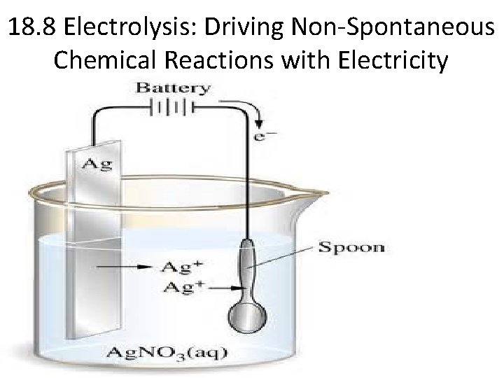 18 8 Electrolysis Driving NonSpontaneous Chemical Reactions with