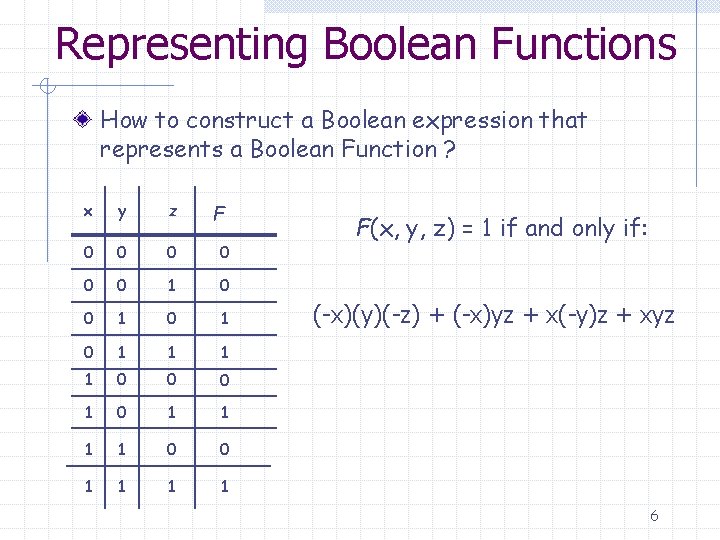 Discrete Mathematics CS 2610 February 17 Equal Boolean
