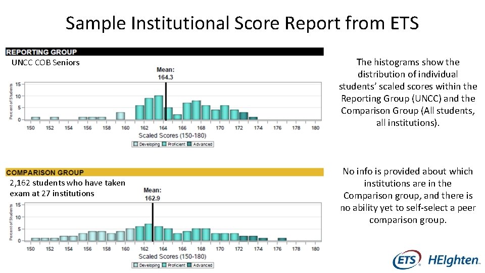 Written Communication Critical Thinking Capabilities of College of