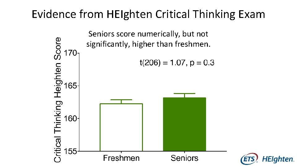 Written Communication Critical Thinking Capabilities of College of