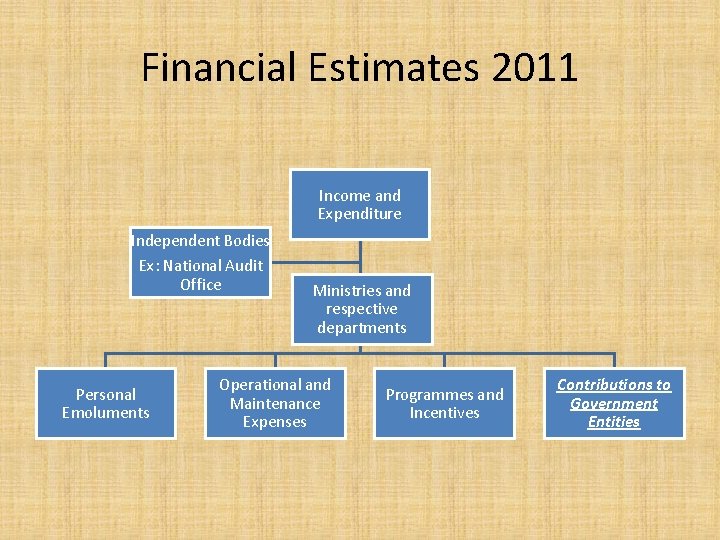 What is transparent comprehensive and effective budget classification