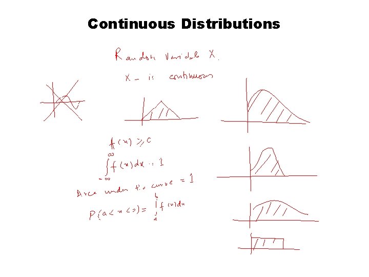 Statistics and Probability Theory Lecture 21 Fasih ur