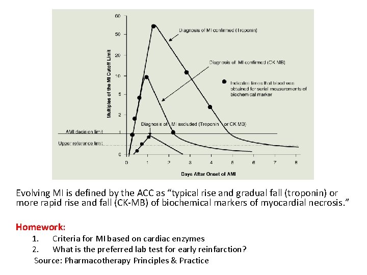 Acute Coronary Syndromes Table of Contents Introduction Management