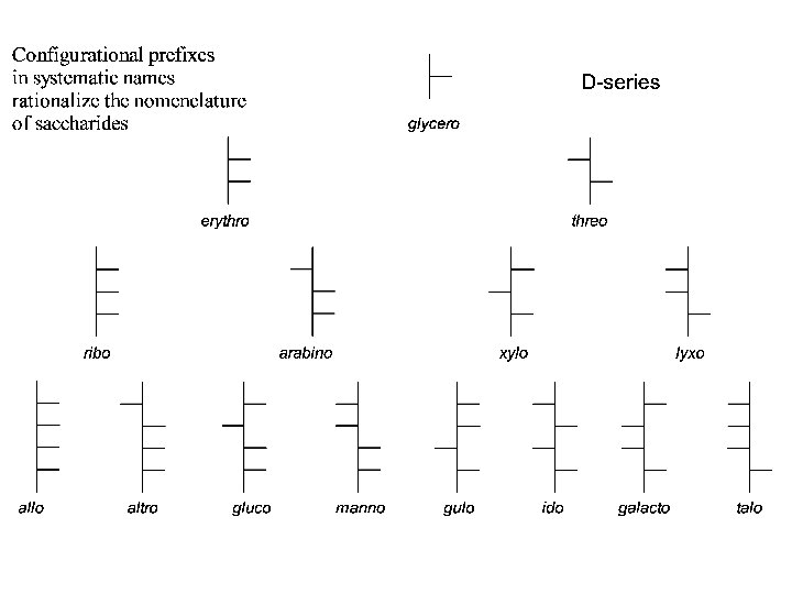 aldoses polyhydroxy carbonyl compounds of general formula Cn