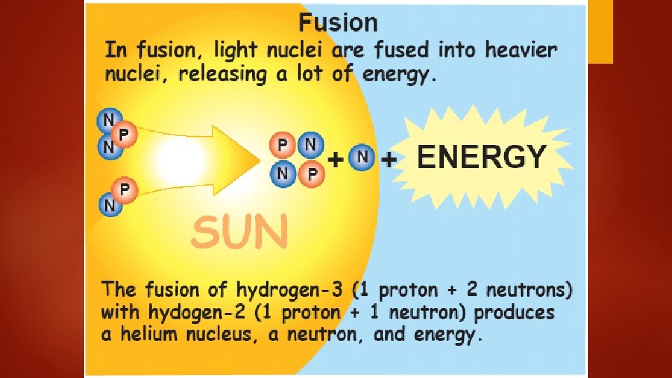 Nuclear Chemistry JONATHAN SEIBERT PNHS CHEMISTRY Atomic Structure