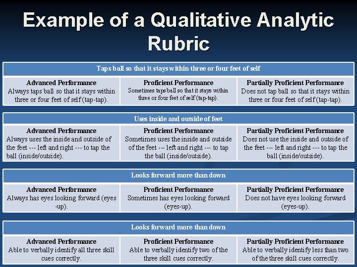 Examples of Different Rubric Styles Example of a