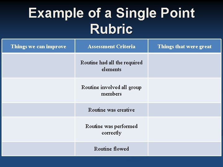 Examples of Different Rubric Styles Example of a