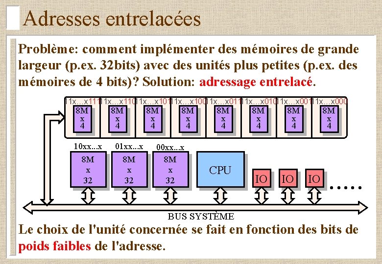 Mmoire principale Structure Fonctionnement Accs MMOIRE PRINCIPALE DD