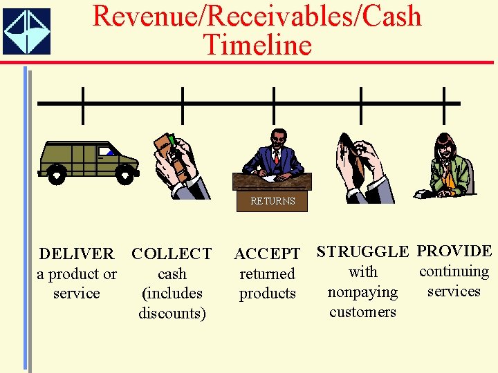 chapter 7 The Revenue ReceivableCash Cycle An electronic