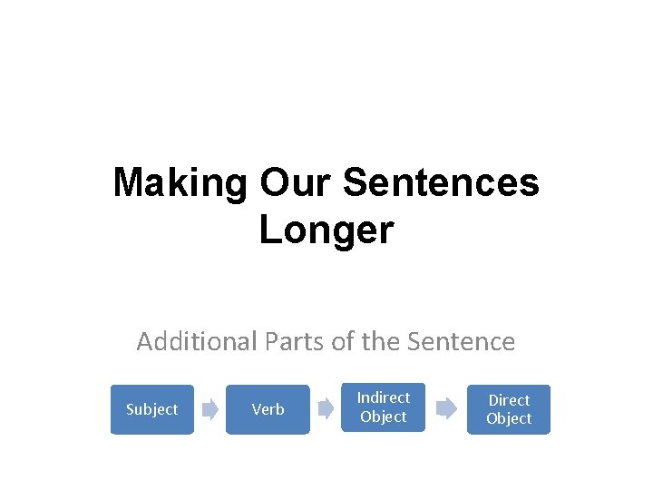 Making Our Sentences Longer Additional Parts of the
