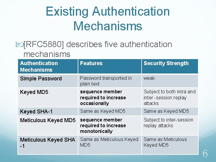Analysis of BFD Security According to KARP Design