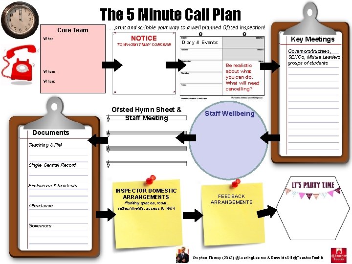The 5 Minute Call Plan Core Team Who