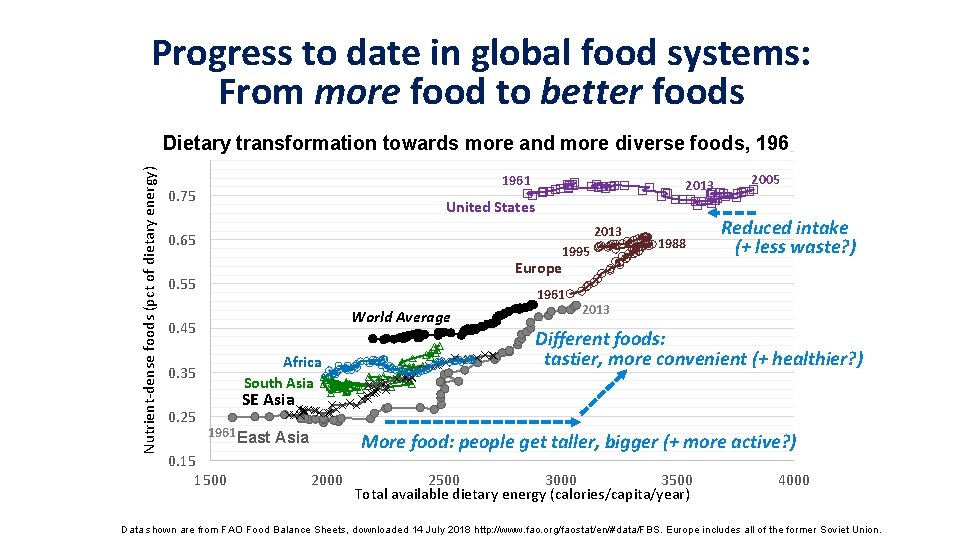 Diet transformation and food environments Introduction to panels