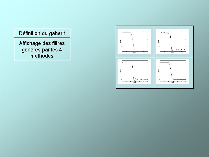 1 Fonctionnement du programme Dfinition du gabarit Dfinition
