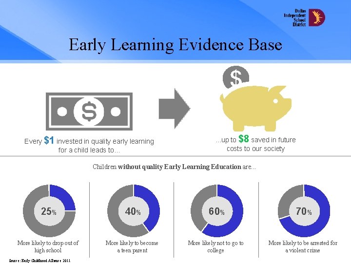 Early Learning Board Briefing Presented by Derek Little
