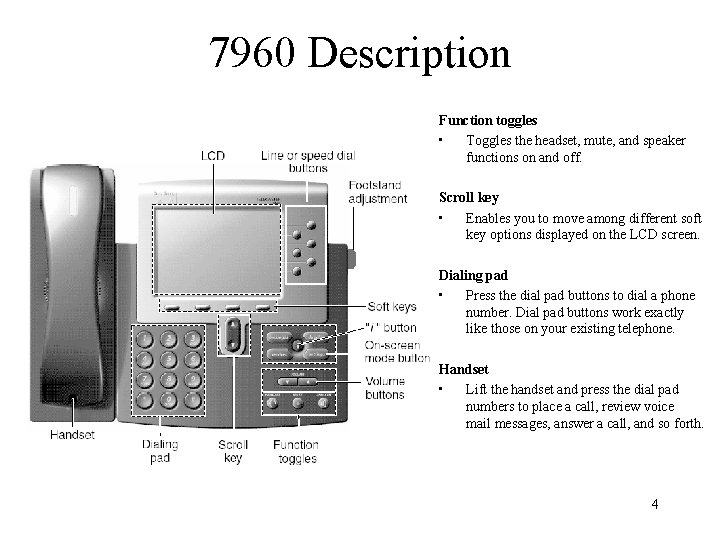 Cisco IP Phone 7960 Provides six 6 programmable