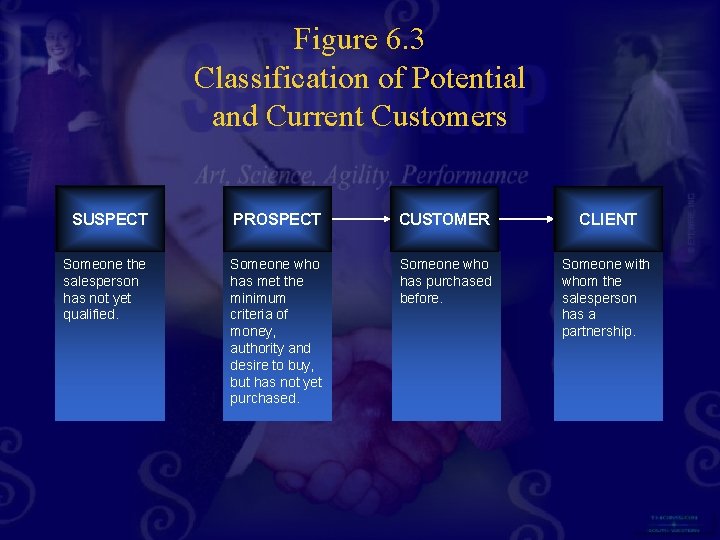 CHAPTER 6 Preparation The Preparation Step the first