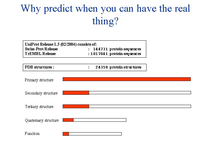 Lecture 15 Secondary Structure Prediction Bioinformatics Center IBIVU