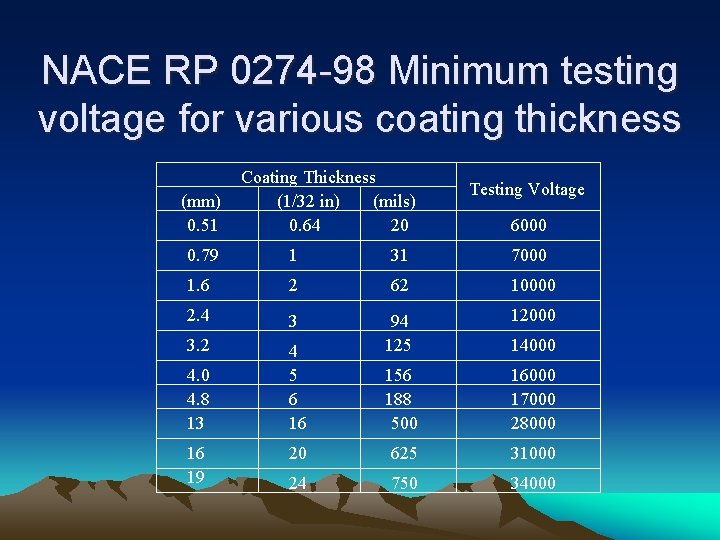 NACE SPECIFICATION White Metal Blast Cleaning Near White