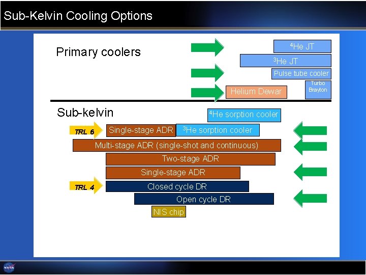 SubKelvin Cooling Options for PICO Peter Shirron Cryogenics