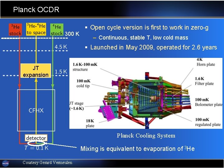 SubKelvin Cooling Options for PICO Peter Shirron Cryogenics