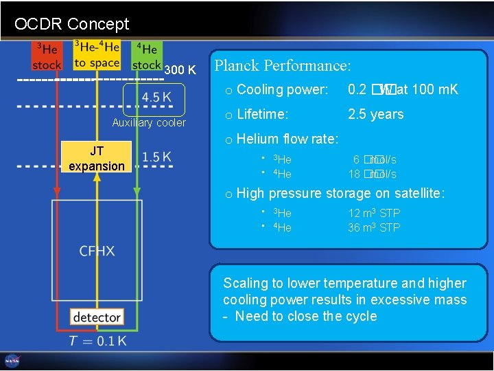 SubKelvin Cooling Options for PICO Peter Shirron Cryogenics