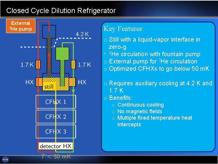 SubKelvin Cooling Options for PICO Peter Shirron Cryogenics