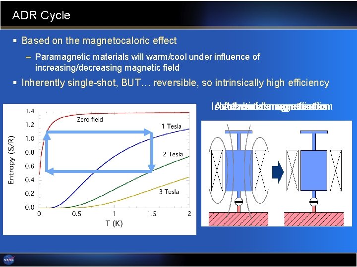 SubKelvin Cooling Options for PICO Peter Shirron Cryogenics