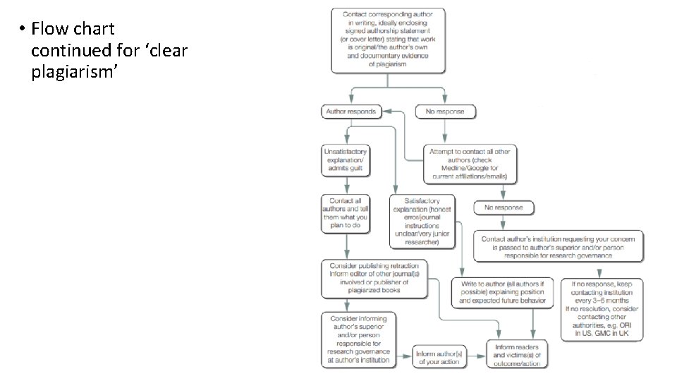 COPE GUIDELINES on PLAGIARISM Dr Romaisa Shamim Khan