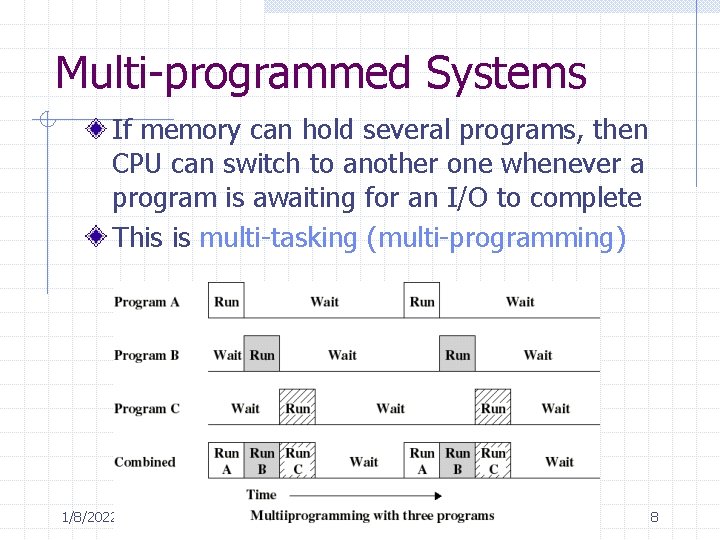 Operating Systems Overview Bina Ramamurthy CSE 421521 182022
