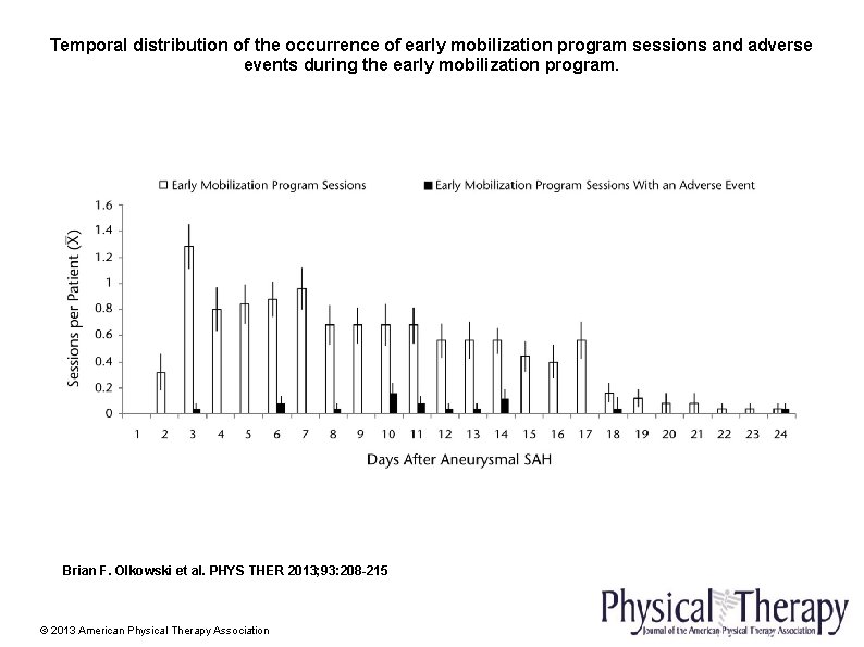 Safety and Feasibility of an Early Mobilization Program