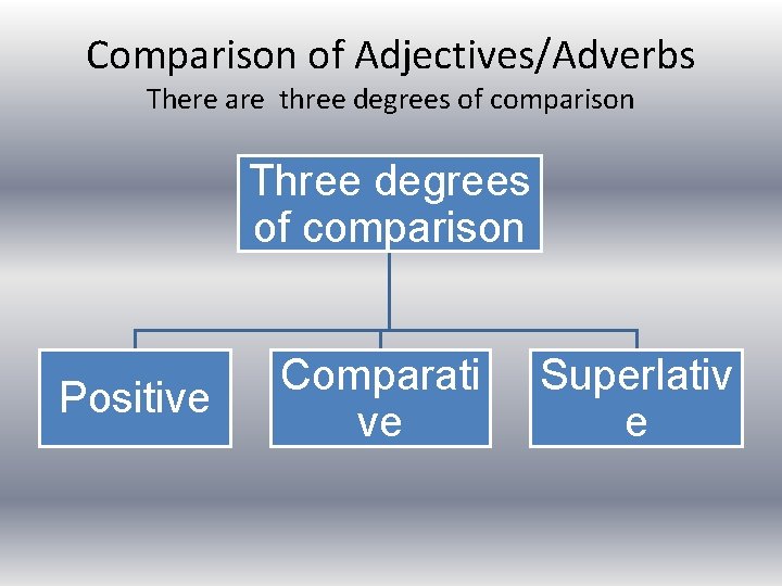 Comparison Adjectives and Adverbs Revision Grade 11 Competency