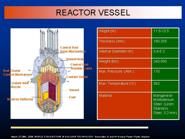PRESSURIZED WATER REACTORS Prof Dr Haluk UTKU Institute