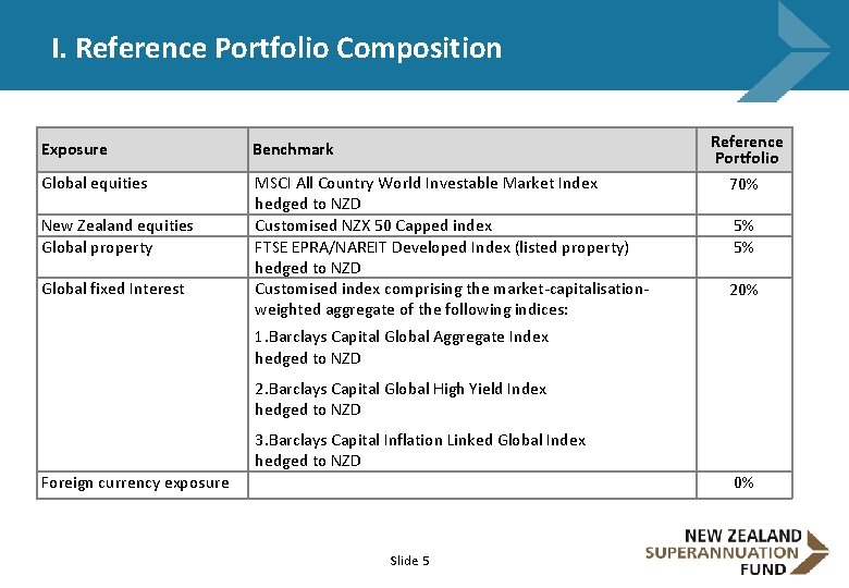 The Reference Portfolio benchmark and addingvalue at the