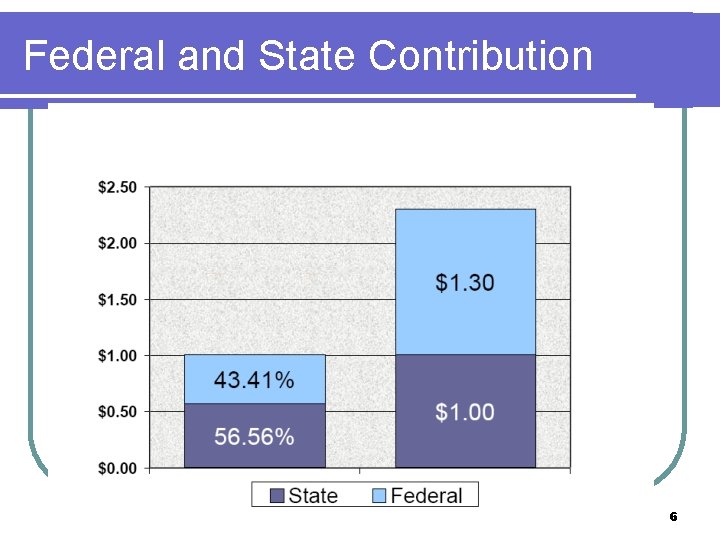 Expanding publicly subsidized coverage for low income adults