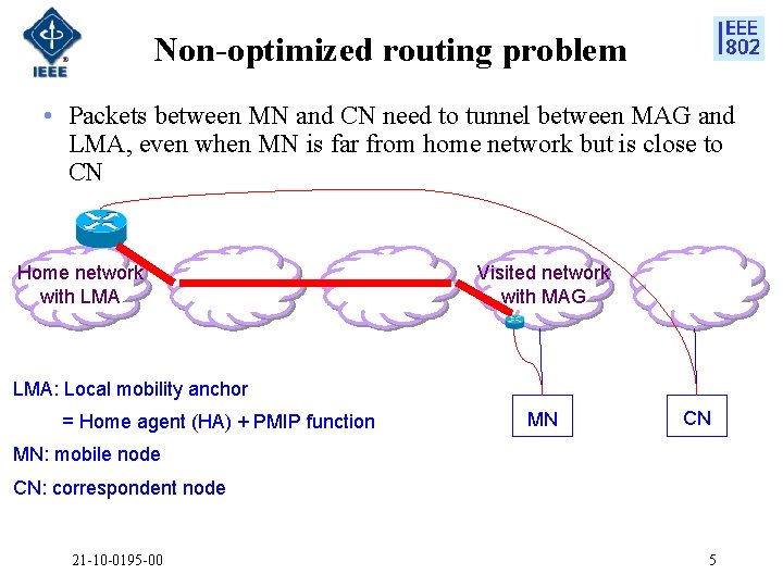 IEEE 802 21 MEDIA INDEPENDENT HANDOVER Title Distributed