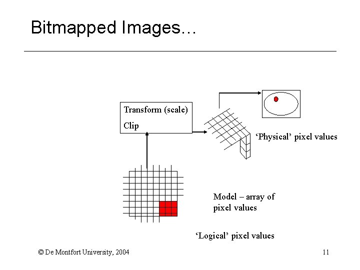Vector and Bitmapped graphics Howell Istance School of