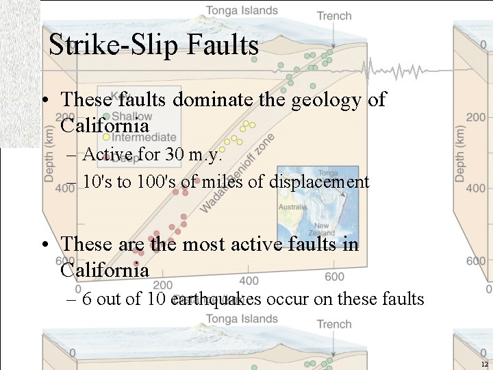 Urban Earthquakes 1 Faults are fractures in the