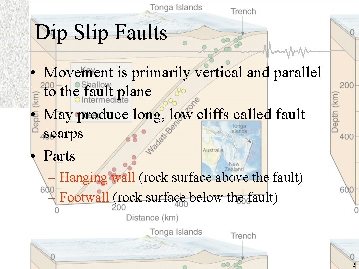 Urban Earthquakes 1 Faults are fractures in the