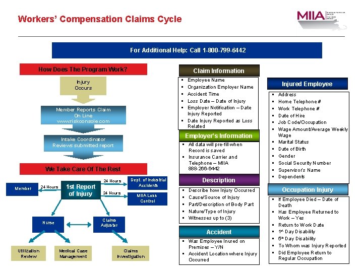 Workers Compensation Claims Cycle For Additional Help Call