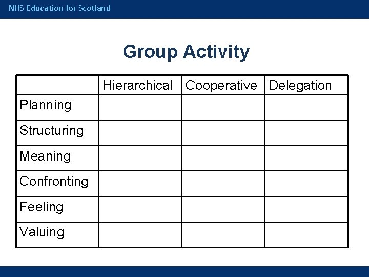 Training Trainers and Educators Unit 5 Effective Group