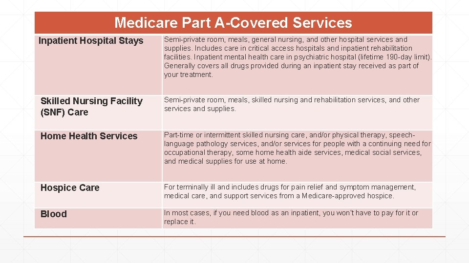 Welcome to Medicare PRESENTERES NAME Program Basics What